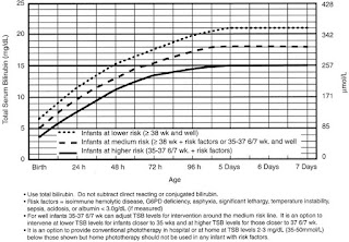 ER goldbook: Neonatal emergencies