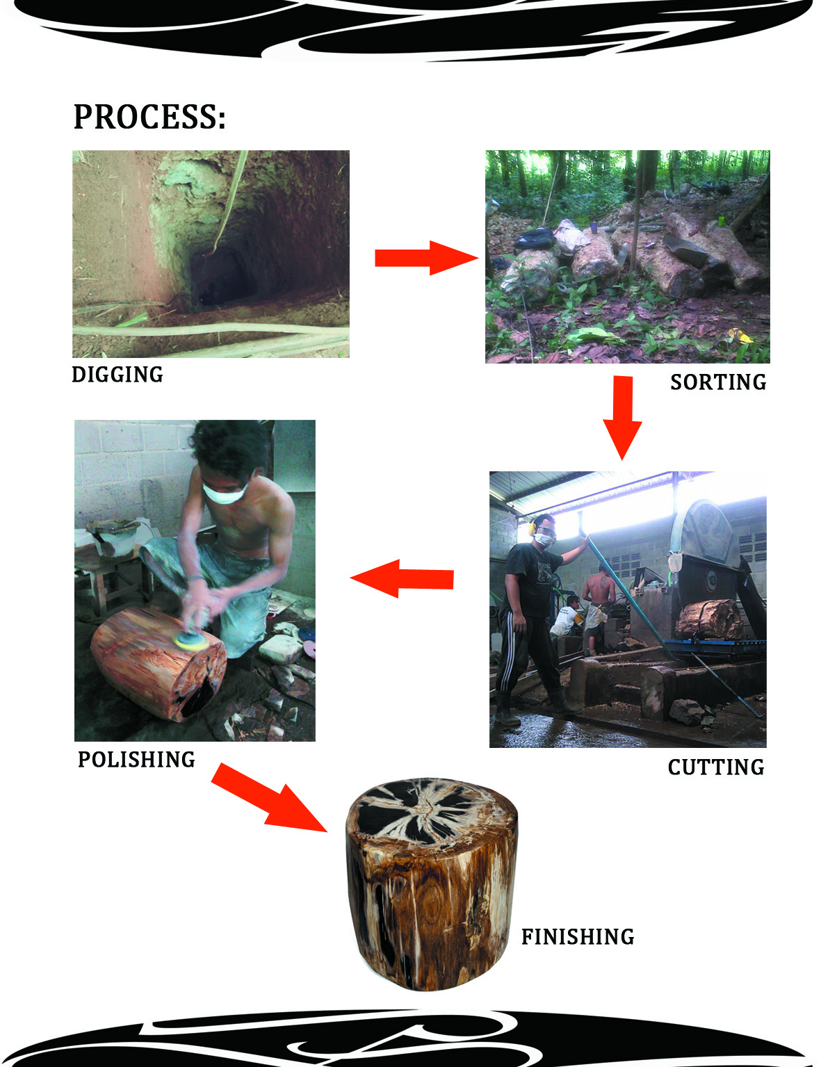 Batu Gading Petrified Wood and Stone Art: STEPS IN PRODUCTION PROCESS