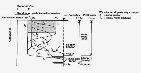 Besta's Blog: Infiltrasi dan Perkolasi