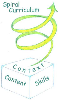 Constructing Bruner: Spiral Curriculum