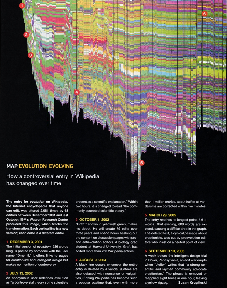 Data Deluge: The evolution (of evolution) on Wikipedia