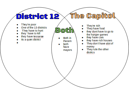 Mei @ Tamaki Primary School: Hunger games competition comparing ...