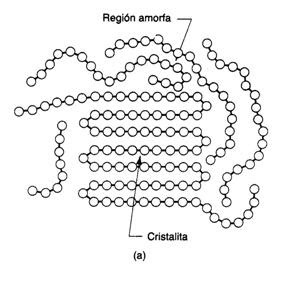 ORDEN EN POLÍMEROS EN ESTADO SÓLIDO