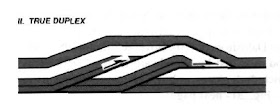 Structural Geology: Thrust duplexes in Devon and Galicia