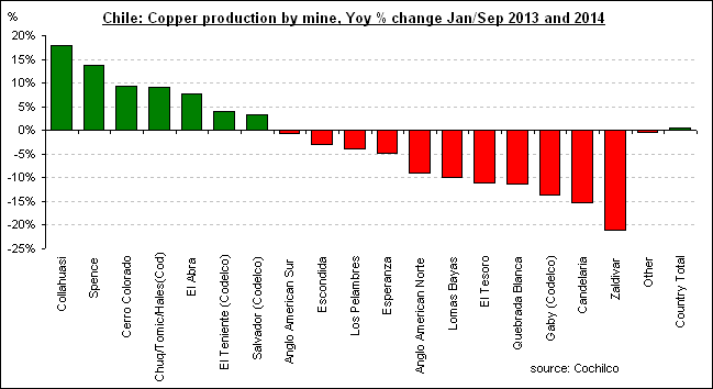 IKN | Chile country copper production breakdown by company