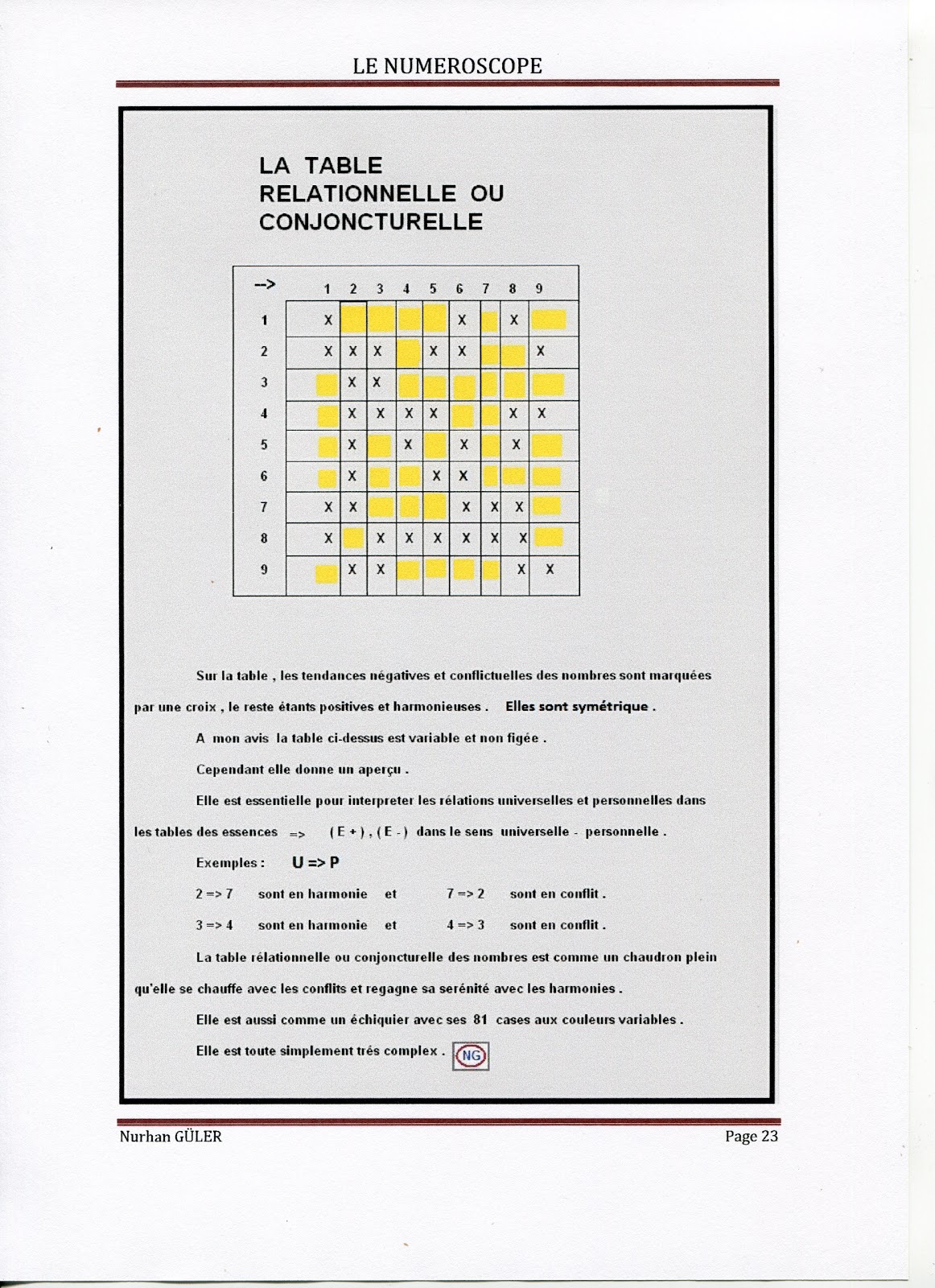 LE NUMEROSCOPE: Le numéroscope ( Page 23 )