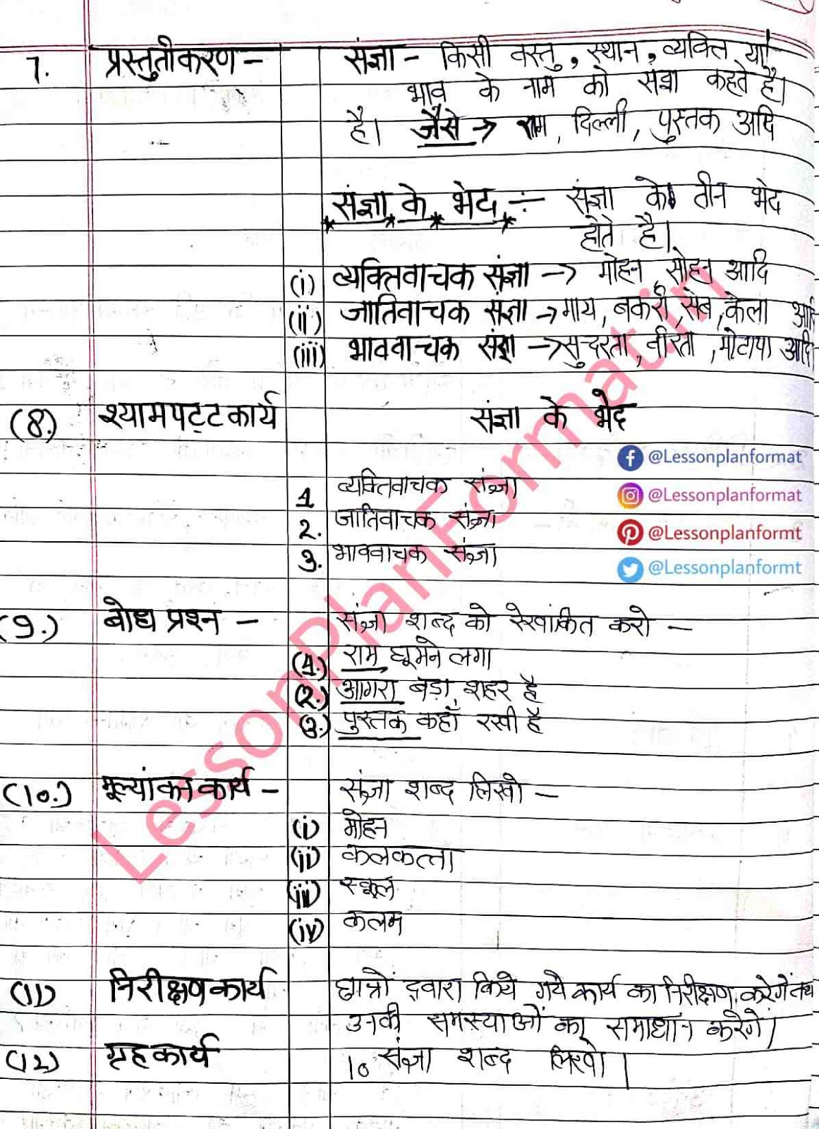 Hindi Vyakran Lesson Plan Class 4 Sangya hindi-vyakran-lesson-plan-class-4-sangya