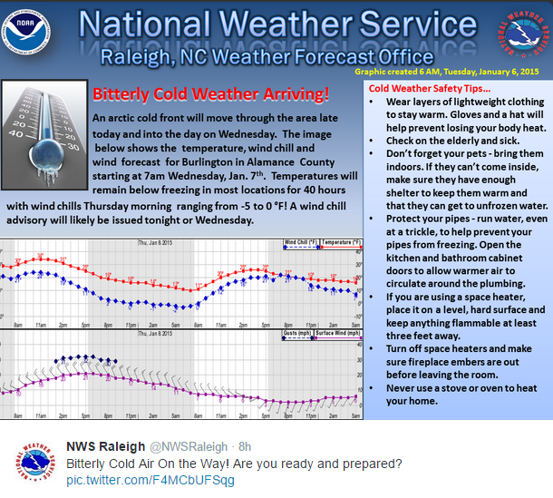 Hurricane Harbor: The Problem with Weather Forecasts