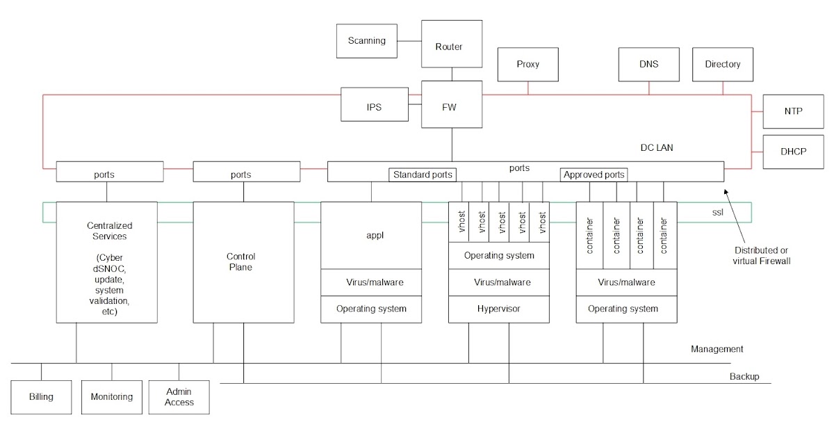 abusedbits.com: LAN Physical to Overlay