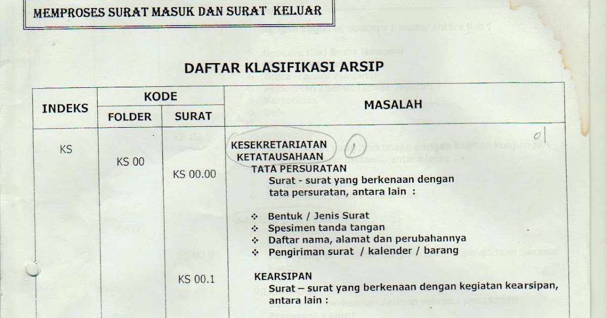 Contoh Daftar Klasifikasi Arsip Sistem Wilayah Pengarsipan Secara - Riset