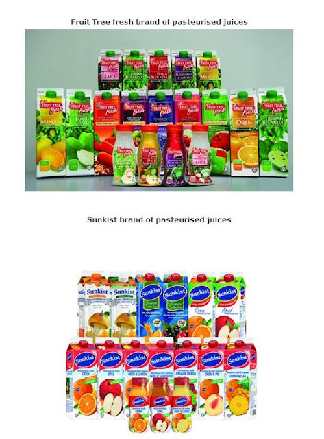 USAHAWAN-F&N: Produk F&N (Produk Tenusu)