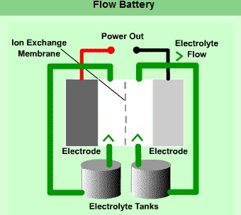 A123 Scientist creating new battery | Electric Vehicle News
