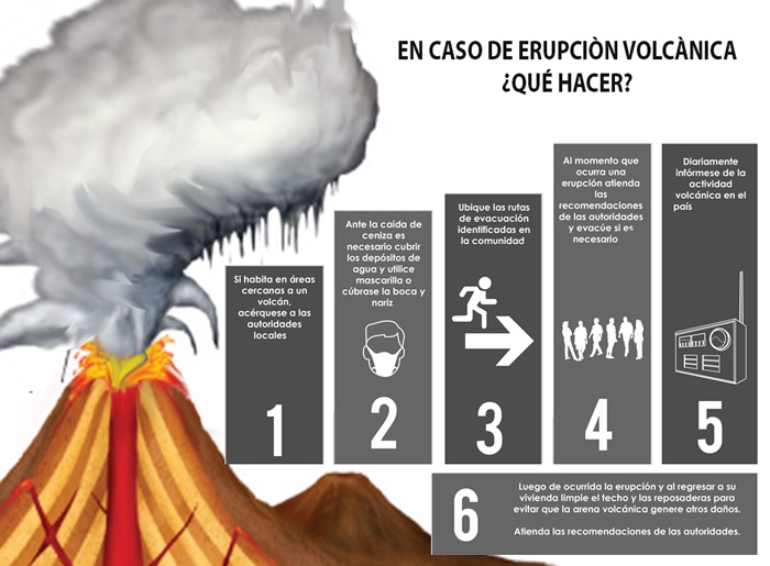 Medidas de Mitigación de Riesgos en Erupciones Volcánicas: PLAN DE ...