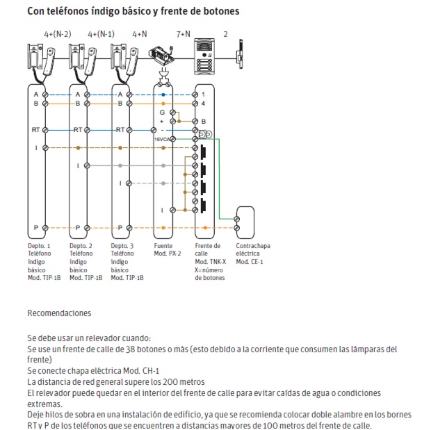 ARQUITECTURA: SISTEMA DE INTERFON