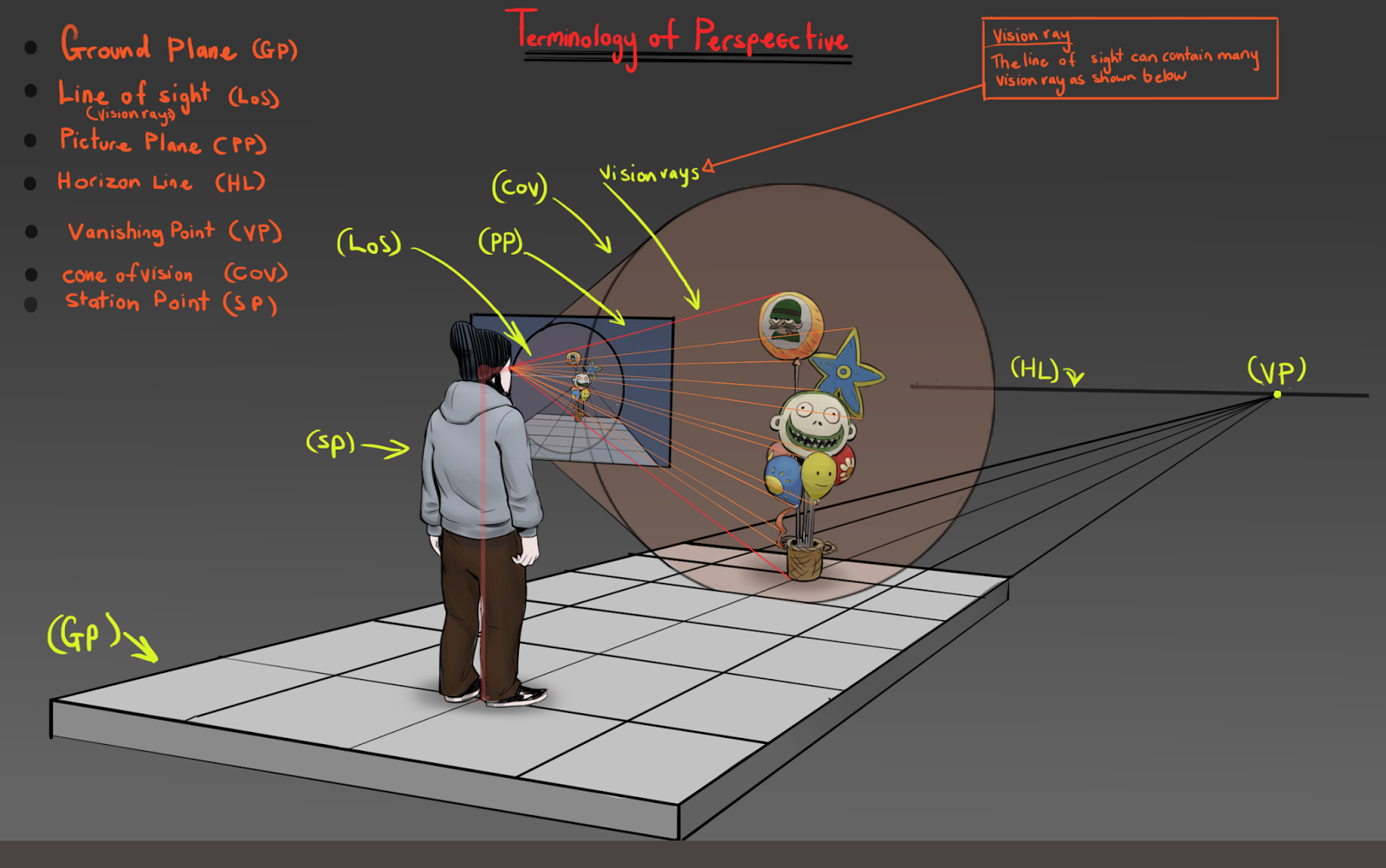mrbrown: Perspective terminology