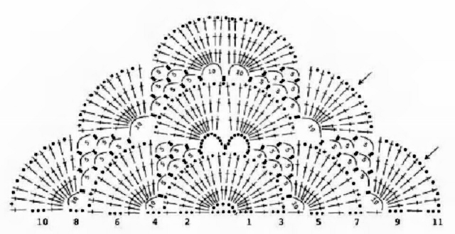 Handmade by me: Crochet virus shawl + pattern. Virkattu Virus huivi + ohje