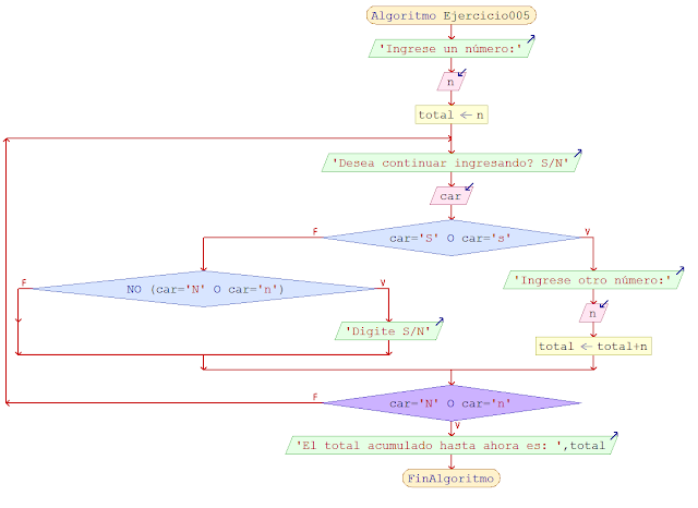 CÓDIGOS EN JAVA: DIAGRAMAS DE FLUJO - ENTREGA 06