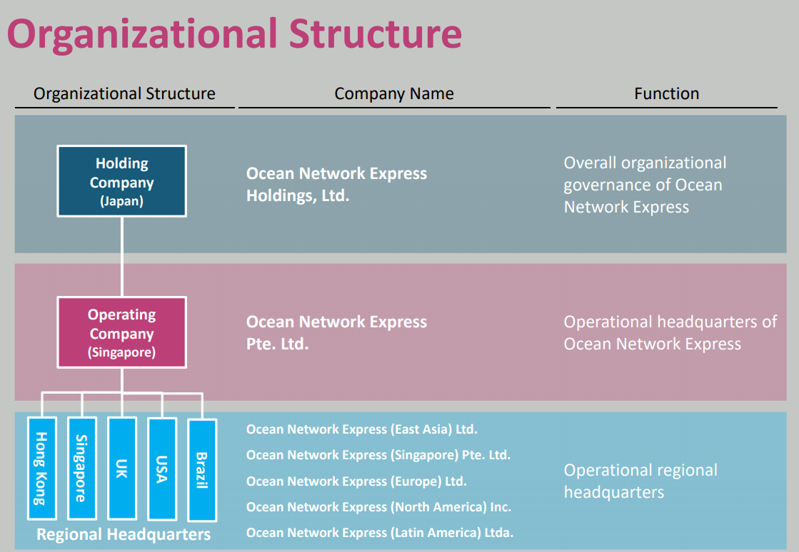 CONOCIENDO A LA NUEVA NAVIERA ONE. - Portal Marítimo - Portuario ...