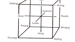 Laban movement analysis