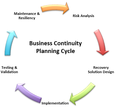 Avo Reid on CTO: Business Continuity, Disaster Recovery, Resiliency