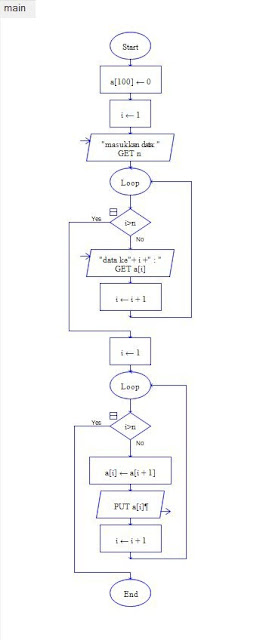 Examples of RAPTOR and C + + program to shift to the left of the array ...