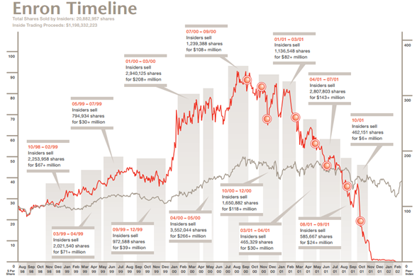 Caso Enron: Descripción del caso