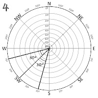 Daylight in architecture: Sun Polar Charts I