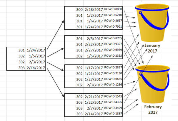 From the Fiefdom: Global vs Local Indexes in Oracle From the Fiefdom: Global vs Local Indexes in Oracle
