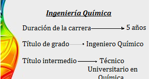 La Ingeniería Química: ¿Qué es la Ingeniería Química?