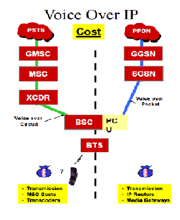 Dita's Area: Struktur Jaringan 3G