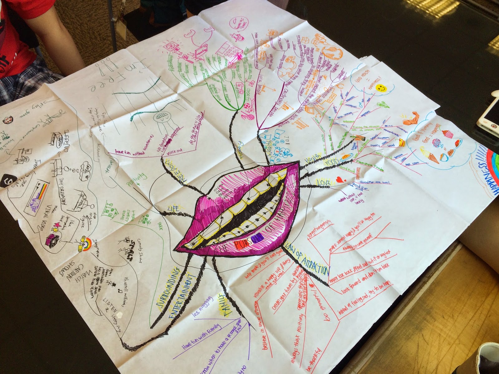 Creative Thinking: How to make a mind map