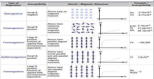 Fisika Bumi: KEMAGNETAN BATUAN DAN PALEOMAGTISME