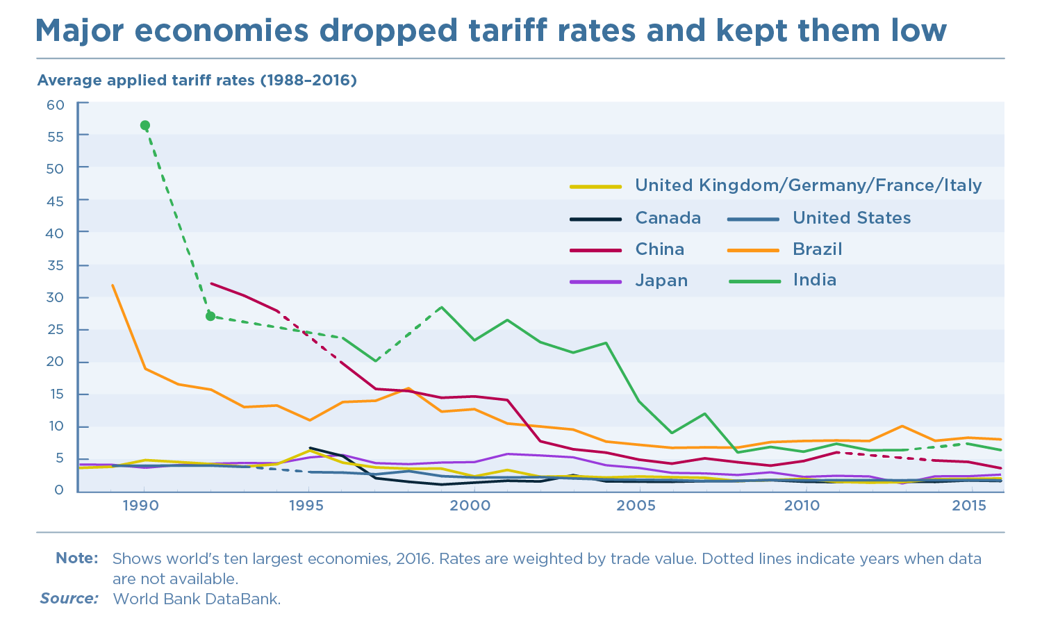 Urbanomics: Globalisation graphics