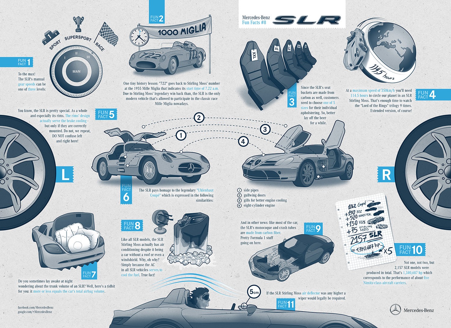 El Benz- Motorwagen e historia de Mercedes-Benz