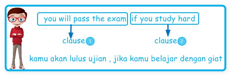 pengertian dan penjelasan clause pada bahasa inggris - Belajar Grammar ...