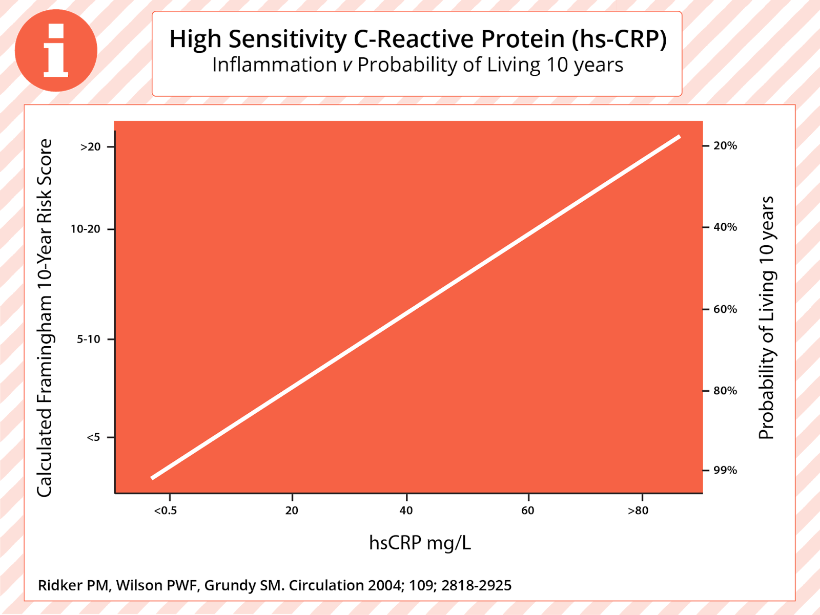 PCR: Proteína C Reactiva Ultrasensible | Dr. Juan Manuel Martínez Méndez MD
