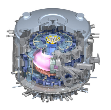 Fusion Nuclear: ITER,NIF,STELLATOR