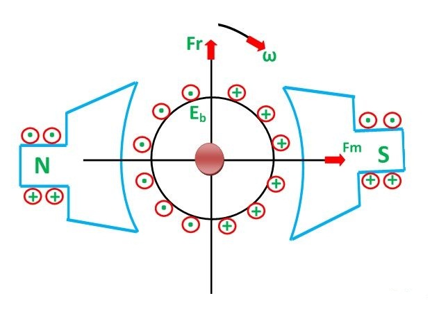 Back EMF and Its Significance in DC Motor - Electrical Study