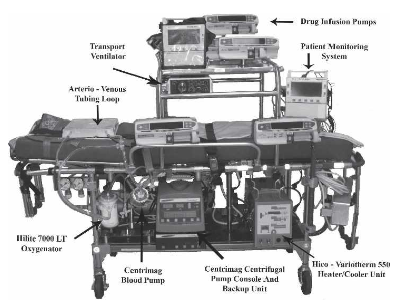 ER goldbook: ECMO (6/6): Transportation