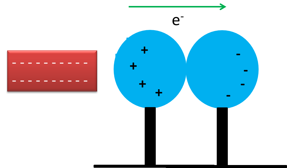 Charging metal spheres by induction