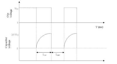A "MEDIA TO GET" ALL DATAS IN ELECTRICAL SCIENCE...!!: ASTABLE AND ...