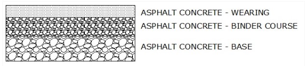 Cara menghitung Volume Laston AC-WC, AC-BC Dan AC- Base - Materi Teknik ...
