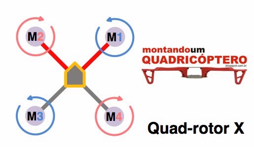 Como montar um Quadricóptero - Dicas de como fazer um drone: Conectando ...