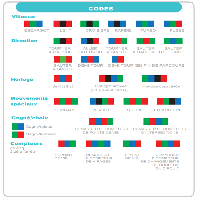 Test et avis sur le petit robot programmable Ozobot