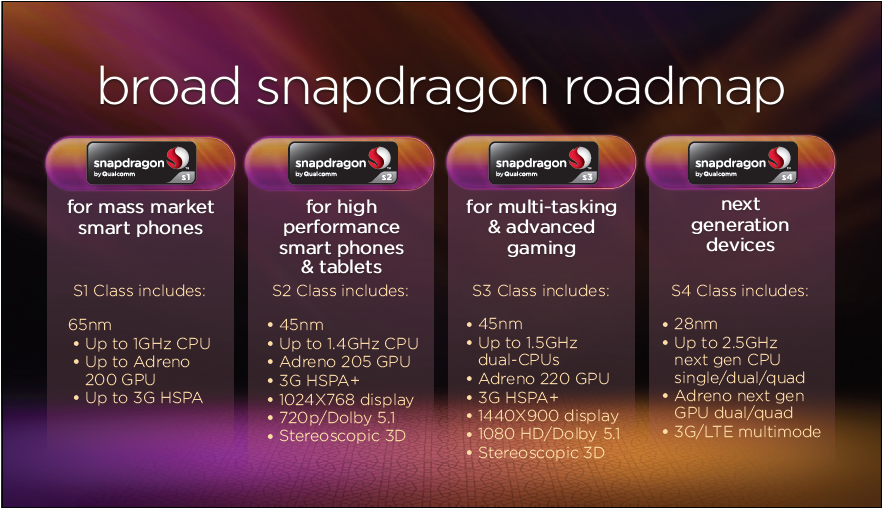 스마트 폰의 두뇌 퀄콤 스냅드래곤 cpu 종류,퀄컴(Qualcomm) AP