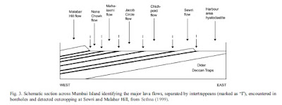 Rapid Uplift: The Geology Of Mumbai