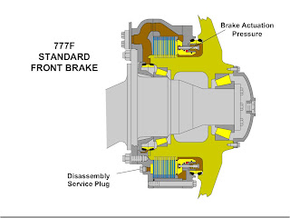 777F OFF-HIGHWAY TRUCK: BRAKE SYSTEM