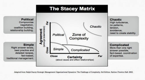 Considering Outsourcing Software Development - a model