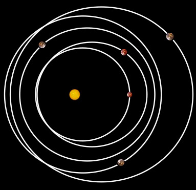 LA VIA LATTEA: TABELLE DEI SISTEMI MULTI-PLANETARI EXTRA-SOLARI ...