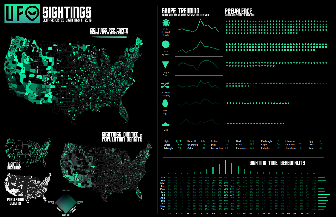 UFO Sightings of 2016: A Recreation of a John Nelson Infographic - The ...